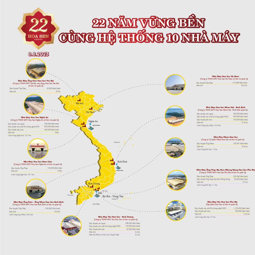 Tập đoàn Hoa Sen và hành trình 22 năm khẳng định vị thế dẫn đầu - Hoa Sen Group